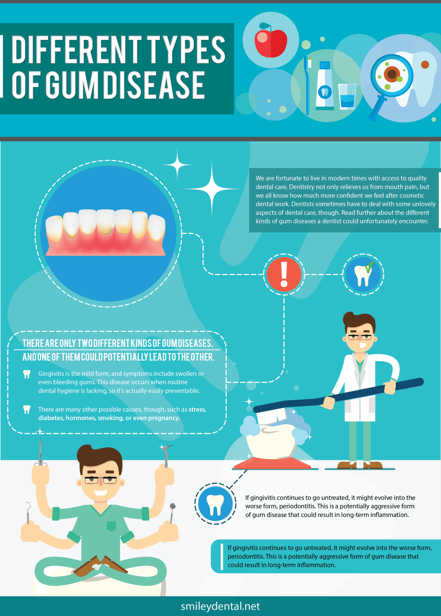 Types Of Dental Disease – Different Types of Dental Diseases and How to ...